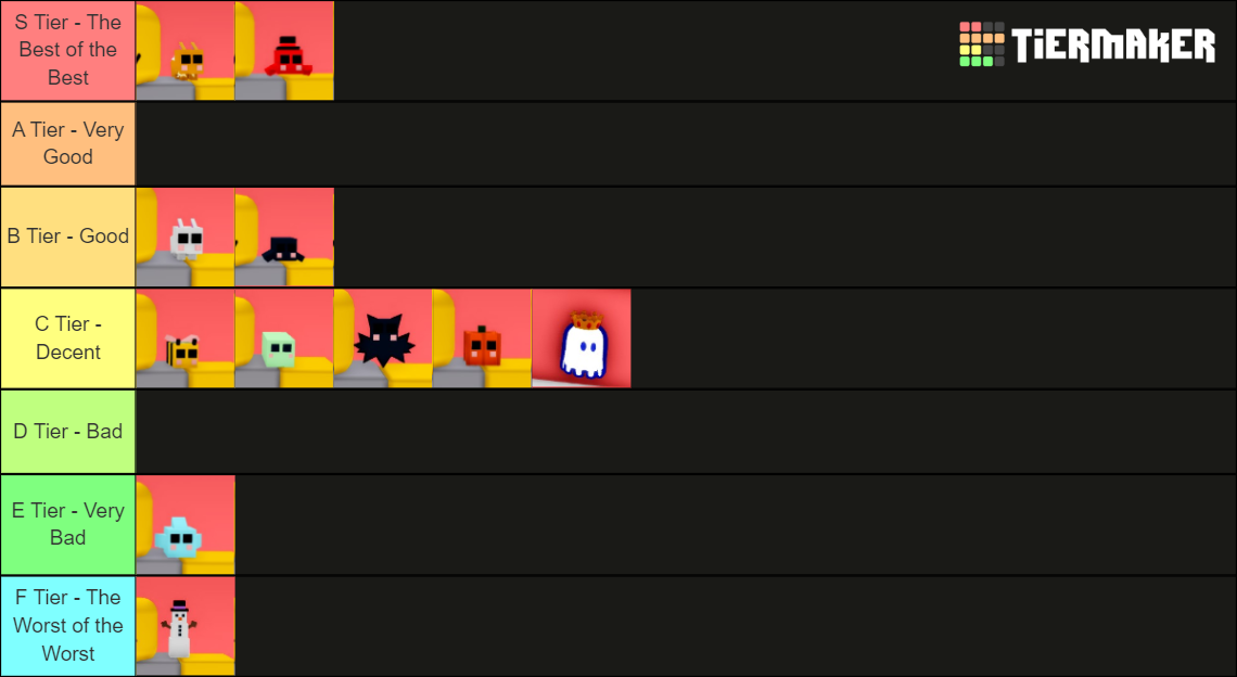 PMEBGE Pets (as of 11/22) Tier List (Community Rankings) - TierMaker