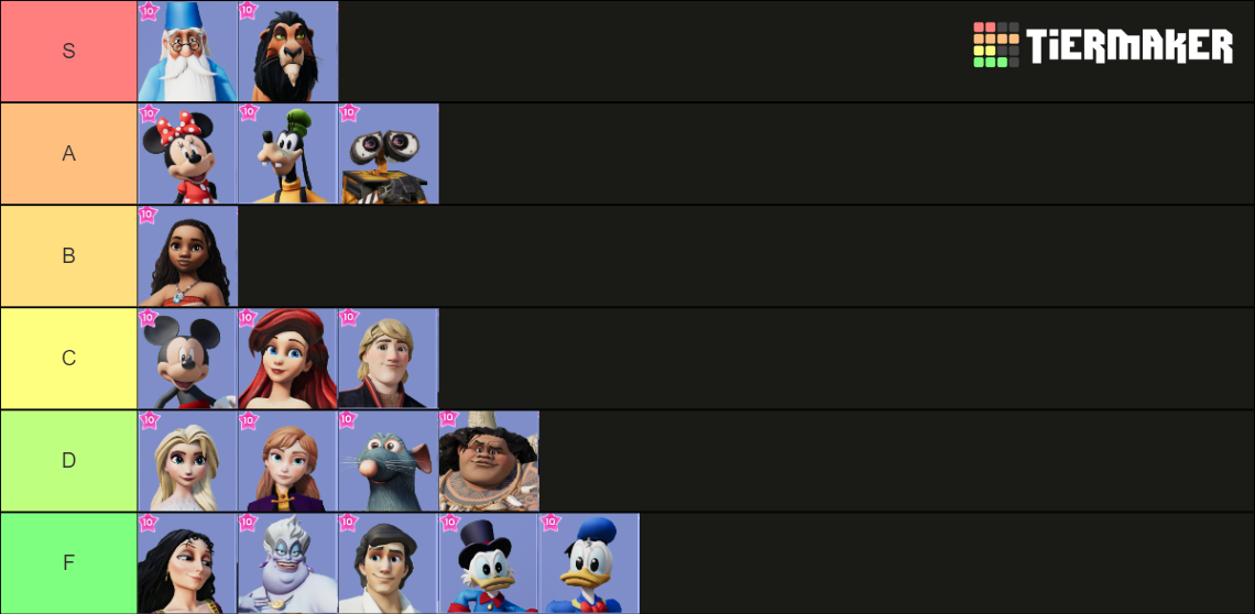 Disney Dreamlight Valley Characters Tier List (Community Rankings ...