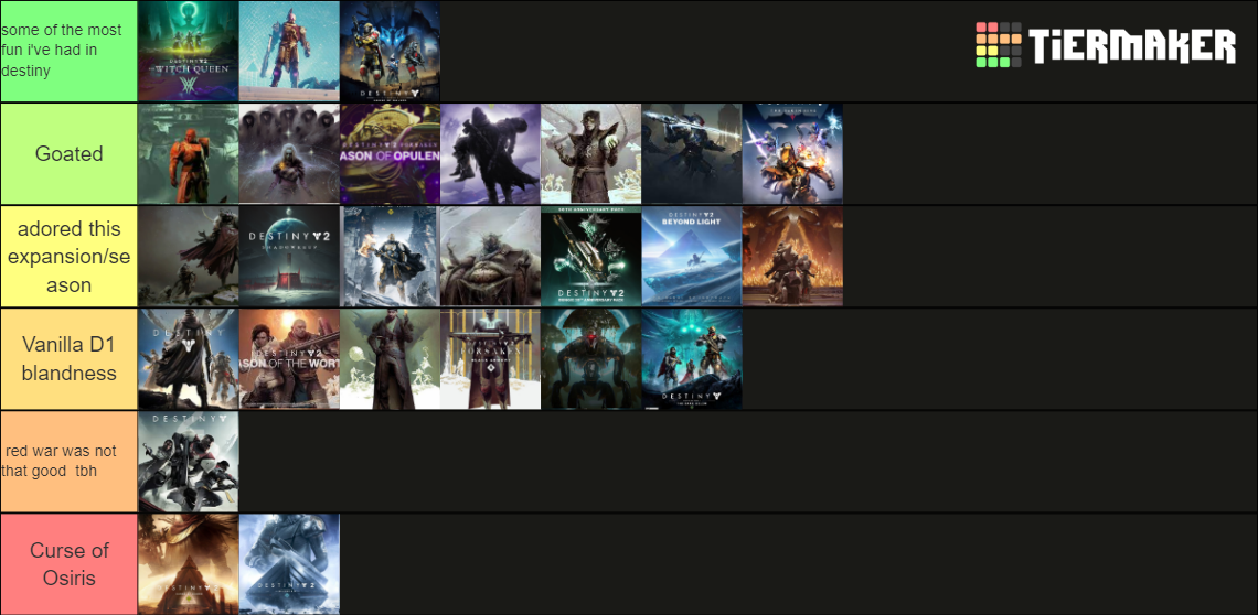 Destiny DLCs and Seasons Tier List (Community Rankings) - TierMaker