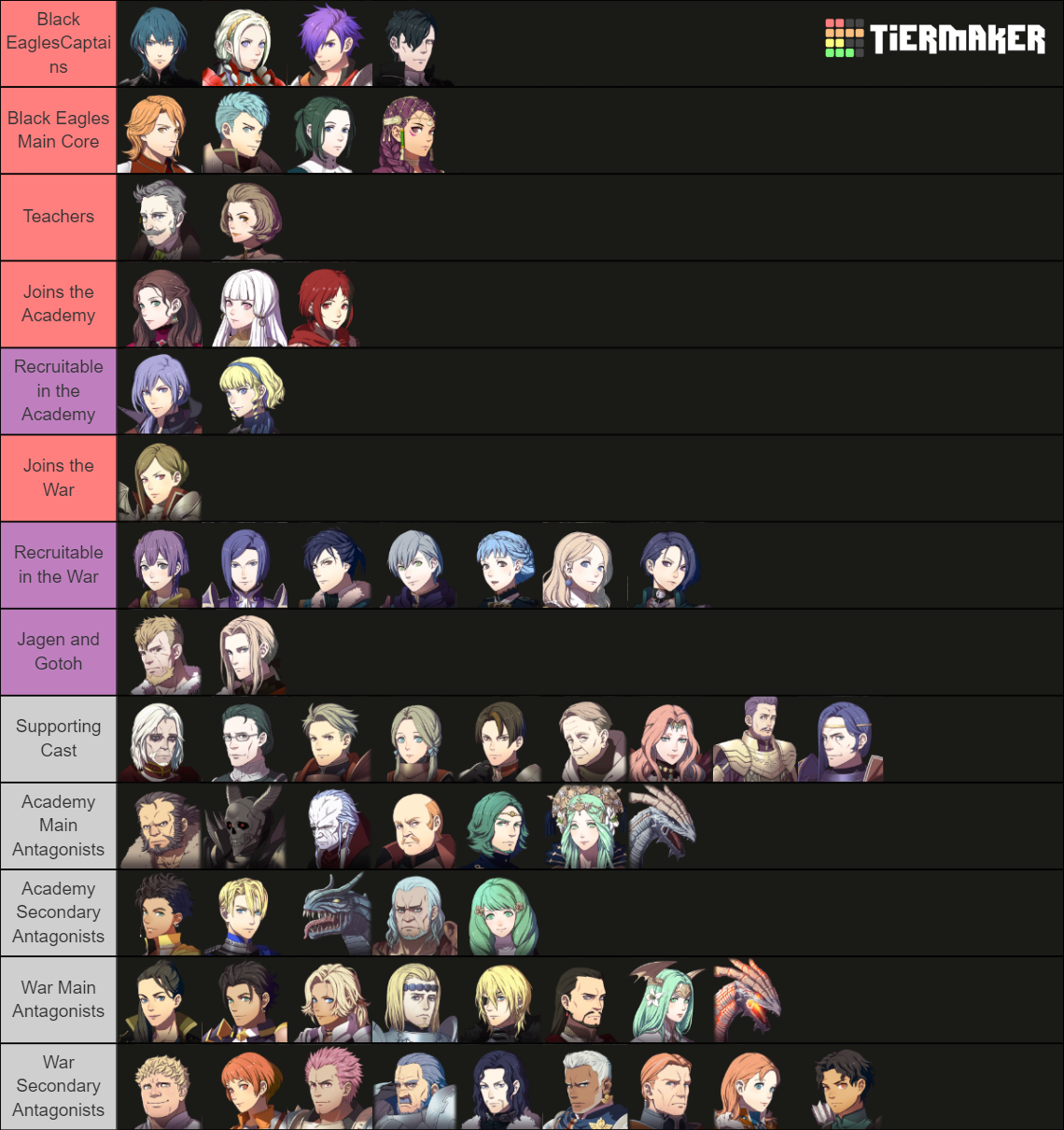 Three houses/hopes characters Tier List (Community Rankings) - TierMaker