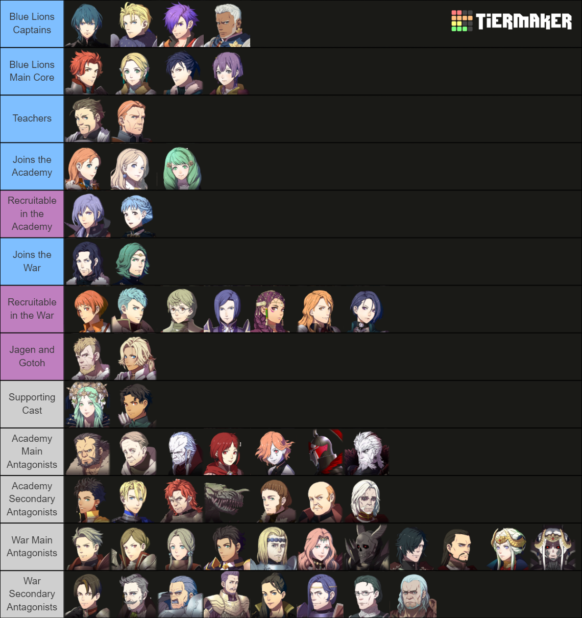 Three houses/hopes characters Tier List (Community Rankings) - TierMaker