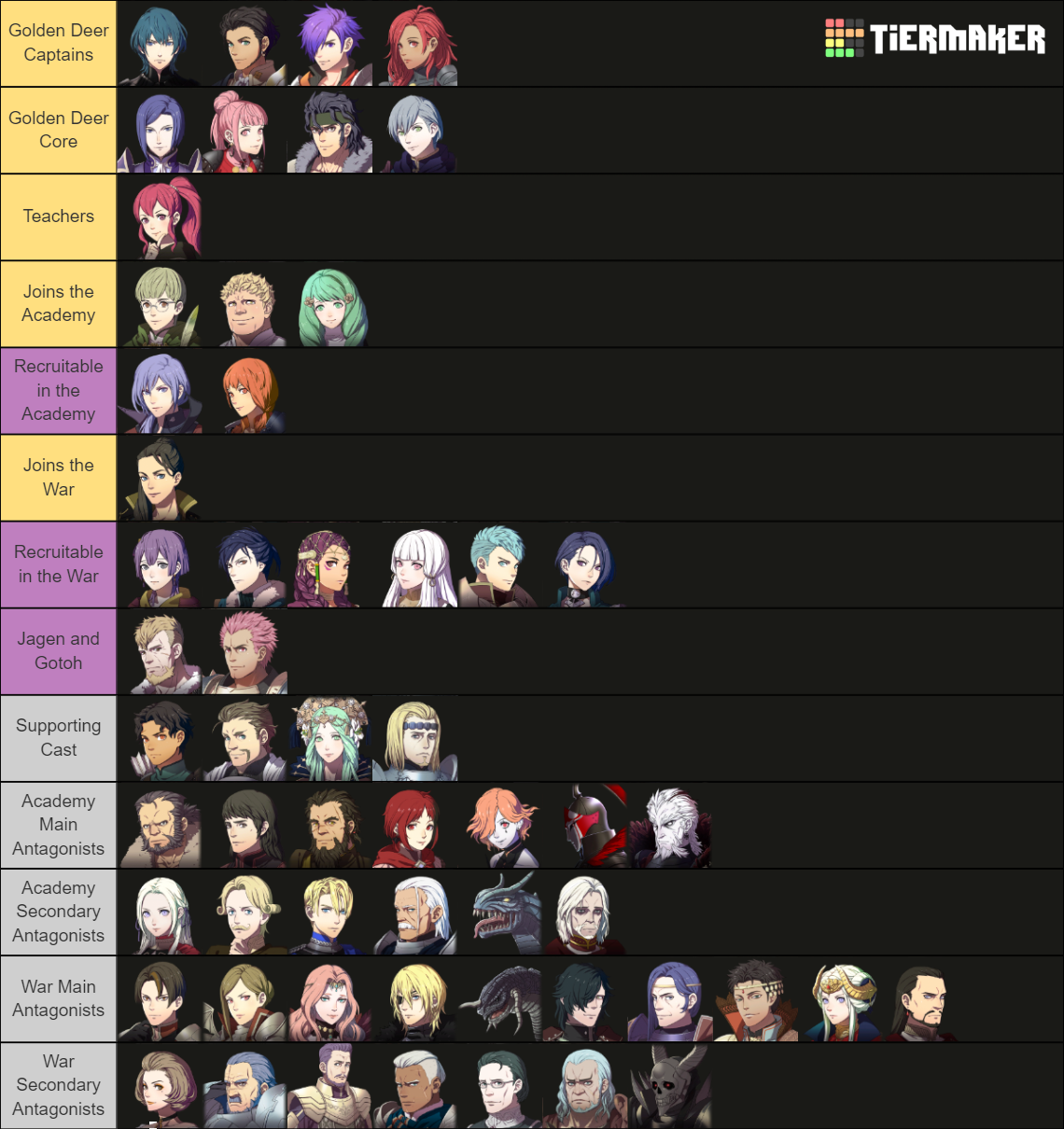 Three houses/hopes characters Tier List (Community Rankings) - TierMaker