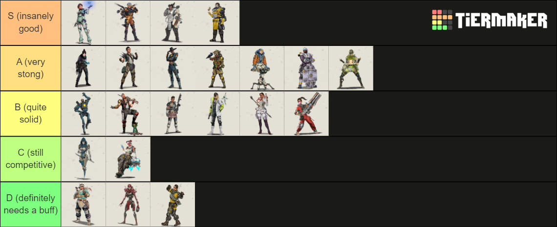 🔥 Best Legends in Apex Legends (S14) Tier List (Community Rankings ...