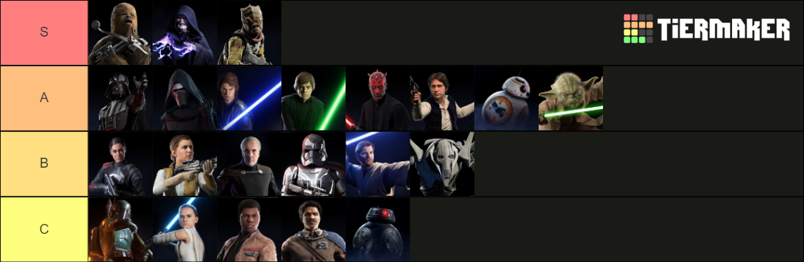 Battlefront 2 Character (Feb 2021) Tier List (Community Rankings ...
