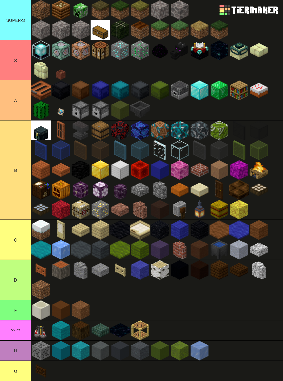 Minecraft Blocks (All of them) Tier List (Community Rankings) - TierMaker