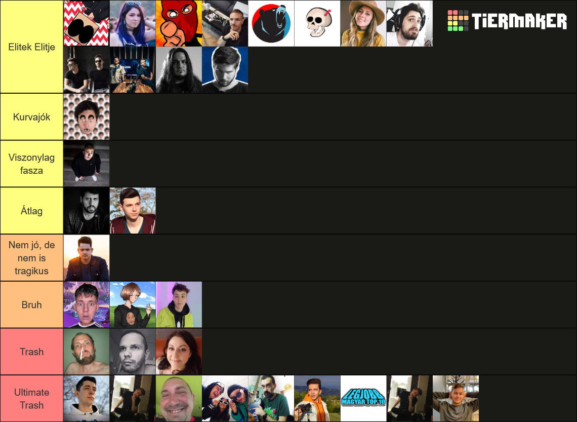 Magyar YouTuber Tier List (Community Rankings) - TierMaker