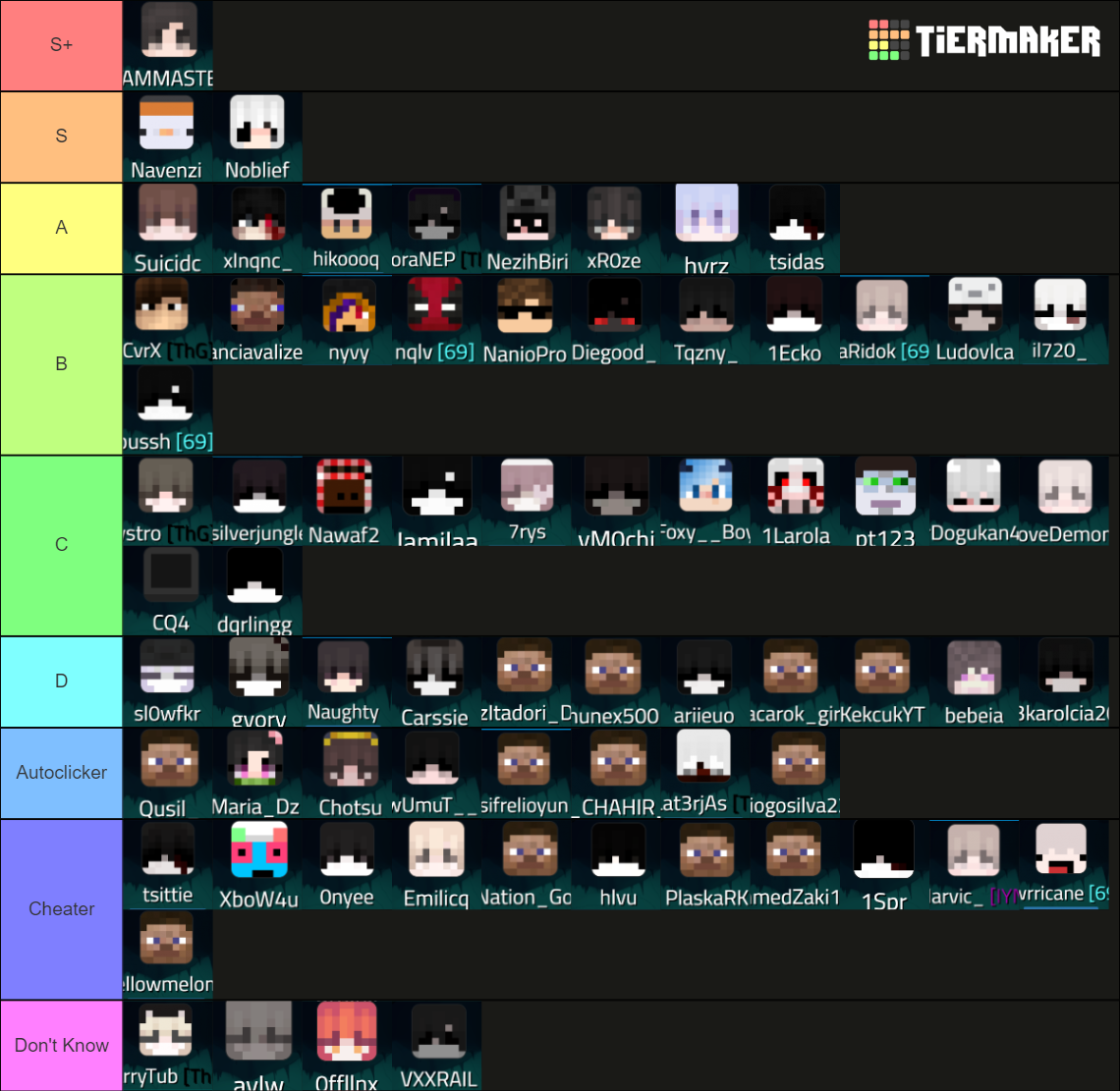 BlocksMC | TNT TAG Tier List (Community Rankings) - TierMaker