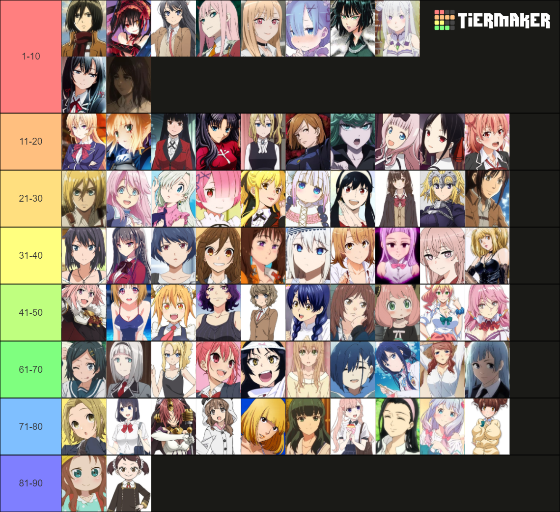 Top 100 Waifu list all time Tier List (Community Rankings) - TierMaker