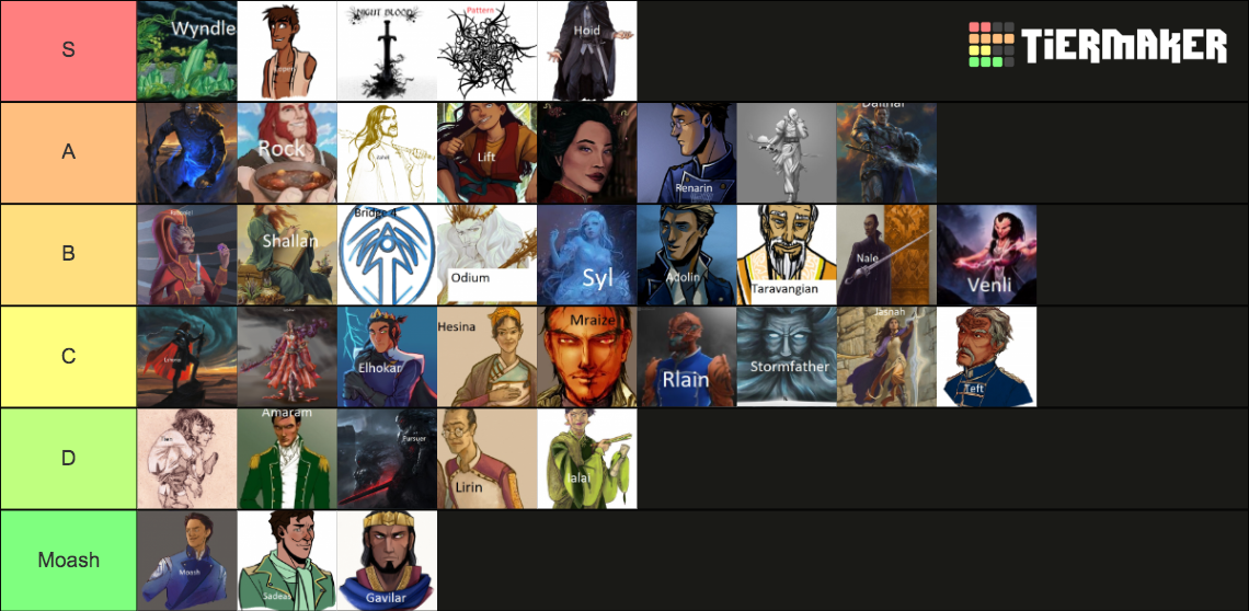 Stormlight Archive Characters Tier List (Community Rankings) - TierMaker