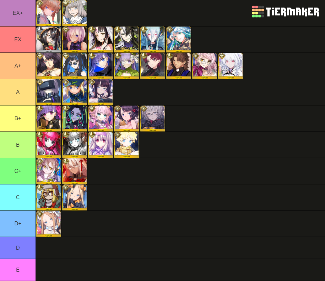FGO Extra Class 2 (Shielder, Alterego, Foreigner, Pretender) Tier List (Community Rankings ...