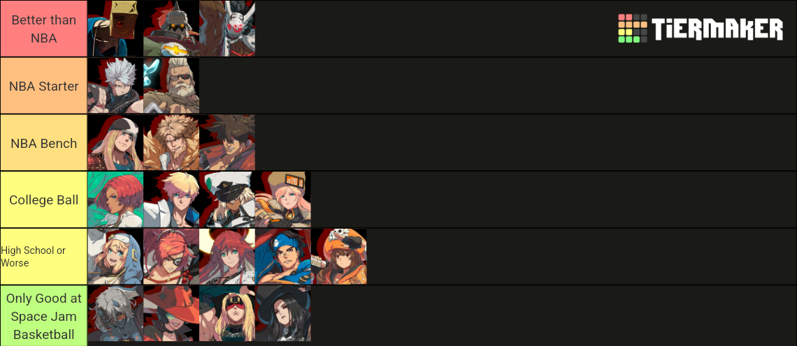 GGST Character Roster Tier List (Community Rankings) - TierMaker