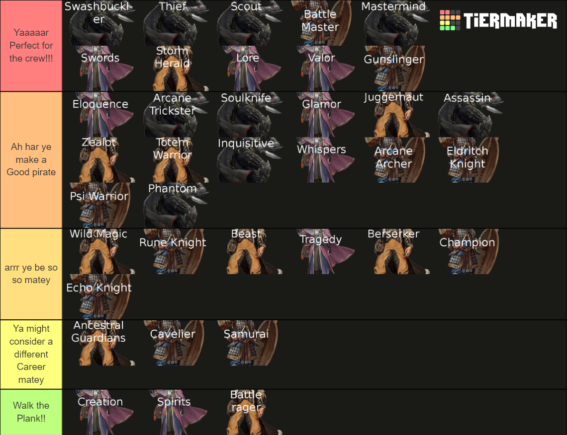 CritEditions DnD Subclass Pirate Tierlist part 1 Tier List (Community ...