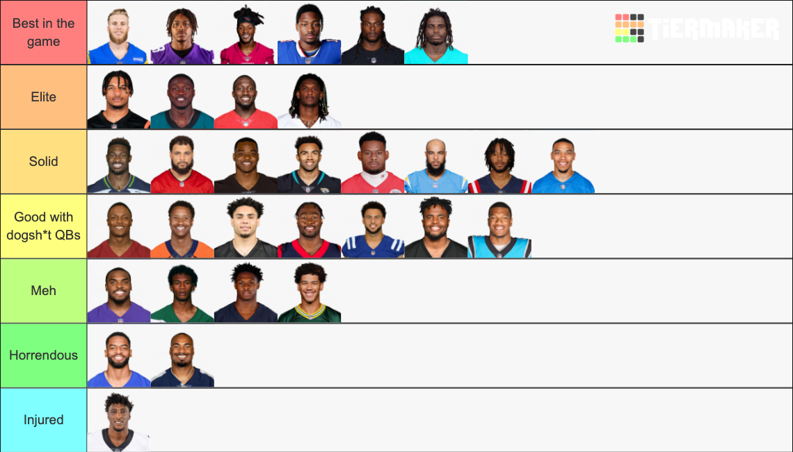 NFL WR1 Rankings Tier List (Community Rankings) - TierMaker