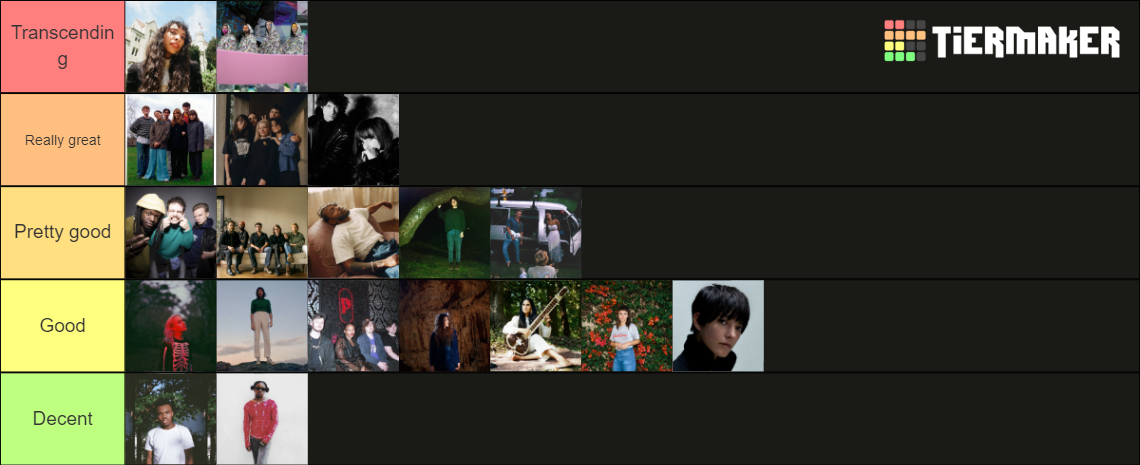 2022 Concerts Tier List (Community Rankings) - TierMaker