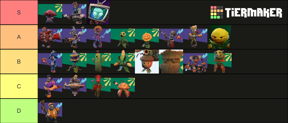 PvZ BFN with EVERY Playable Character Tier List (Community Rankings) - TierMaker