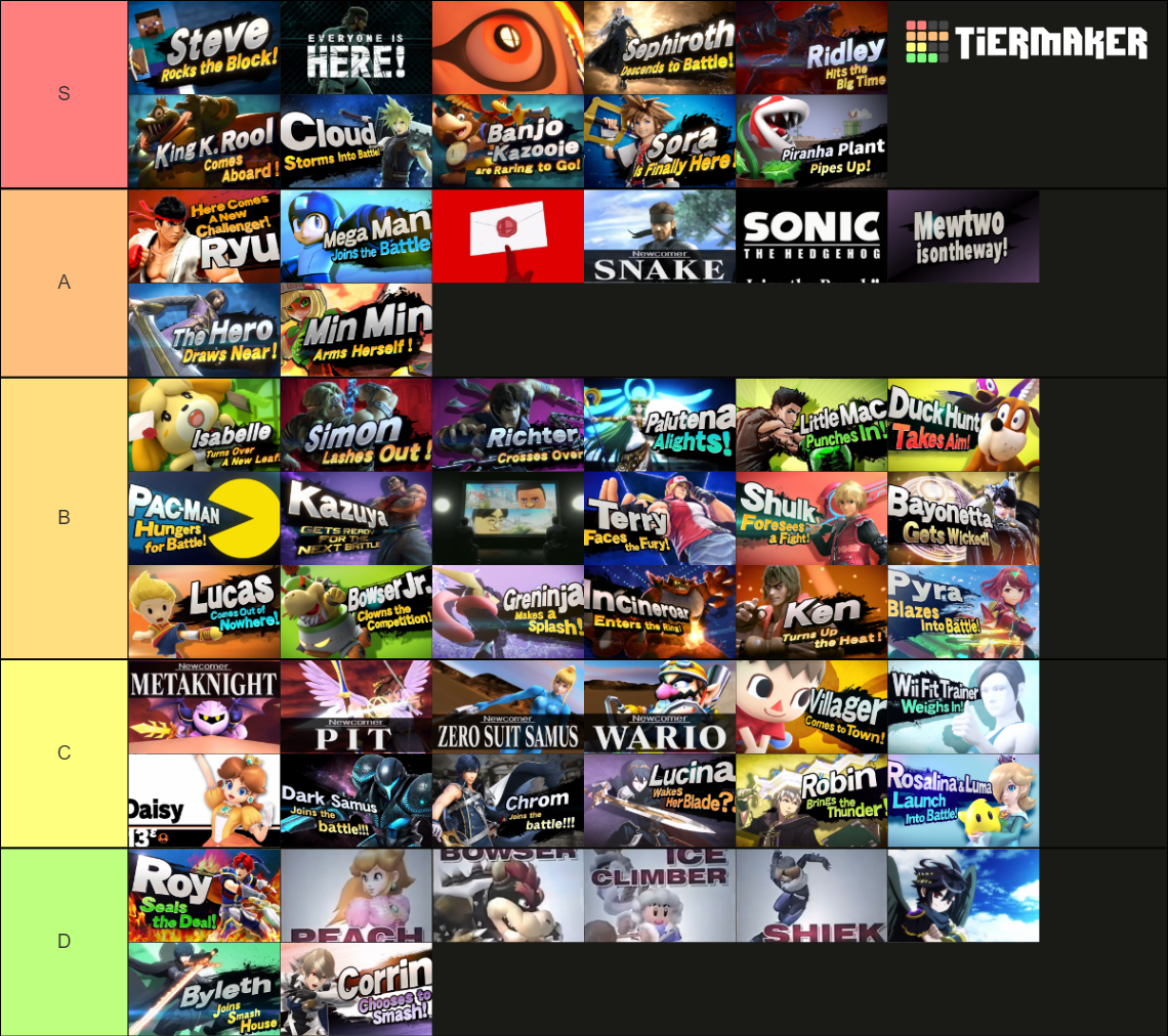 Every Smash Newcomer Reveal Trailer (c. Sora, October 2021) Tier List ...