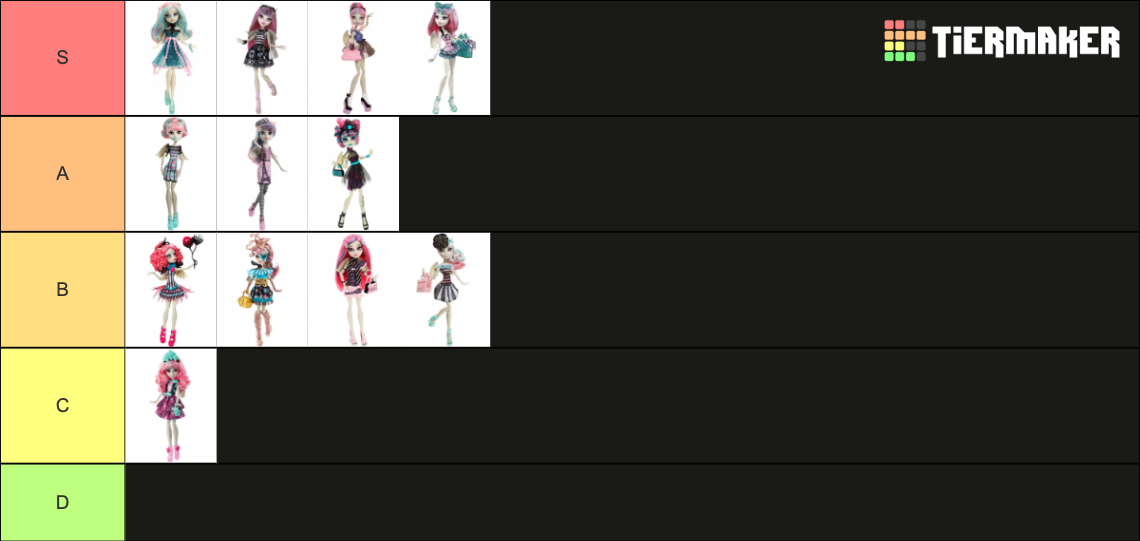 Monster High Rochelle Doll Tier List (Community Rankings) - TierMaker