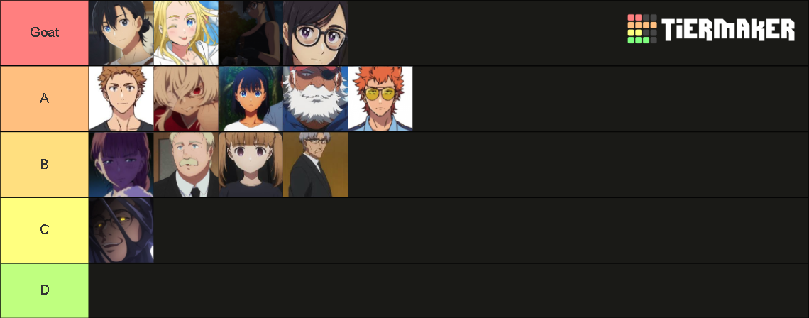 Summer time rendering Tier List (Community Rankings) - TierMaker
