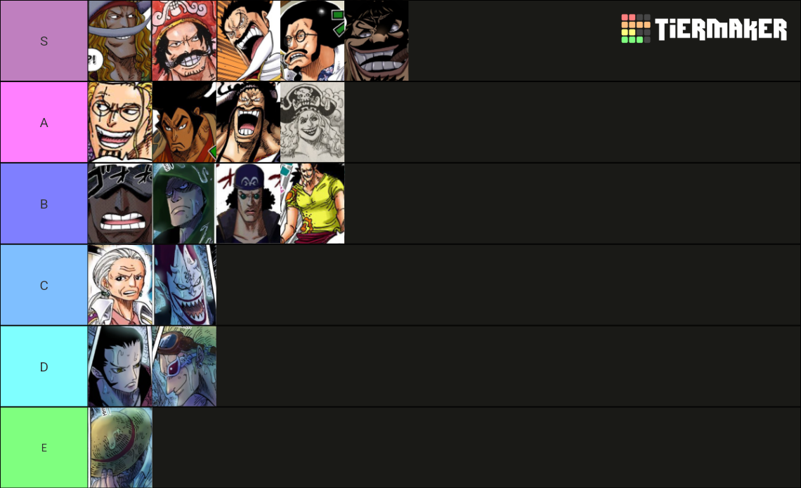 One Piece Power Roger Era Tier List (Community Rankings) - TierMaker