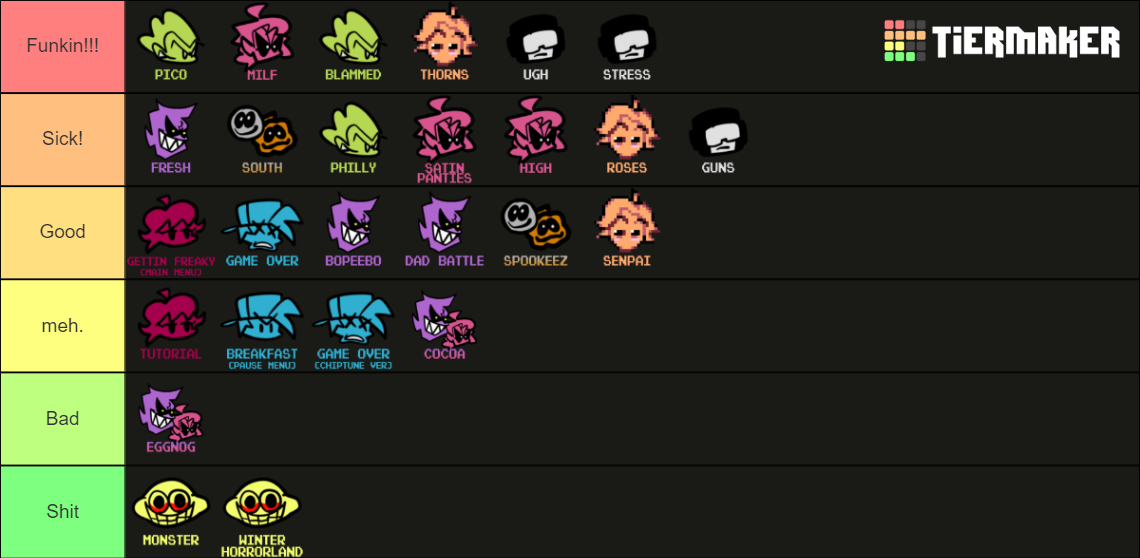 Friday Night Funkin All Songs Week 1 - 7 + Extra Tier List (Community ...