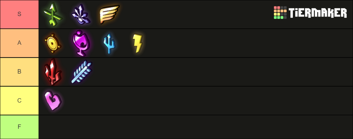 Hades Gods Boon Tierlist Tier List (Community Rankings) - TierMaker
