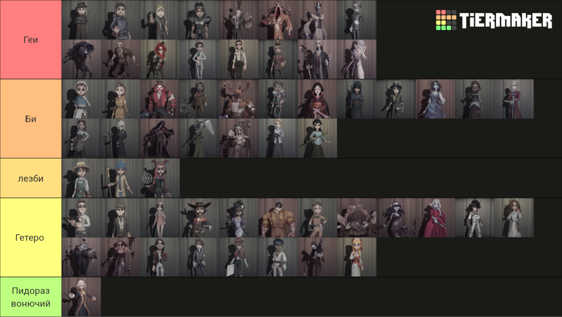 Identity V (3D) "Journalist" Included Tier List (Community Rankings ...