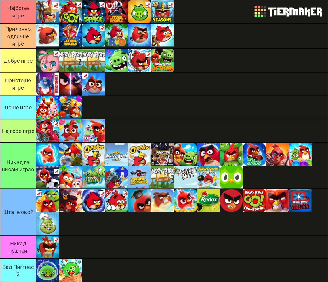 The Ultimate Angry Birds . Tier List (Community Rankings) - TierMaker
