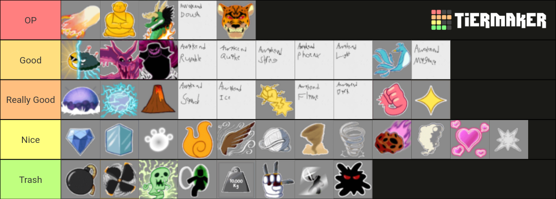 Roblox | Blox Fruit update 17 part 3 | Fruit Tier List (Community ...