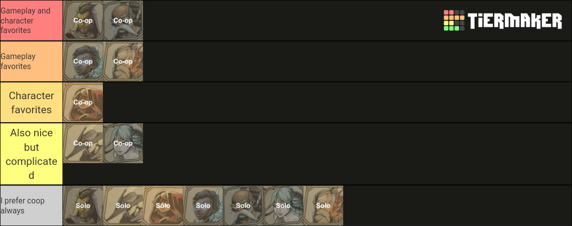 Ravenswatch All Heroes Solo + Coop Tier List (Community Rankings ...