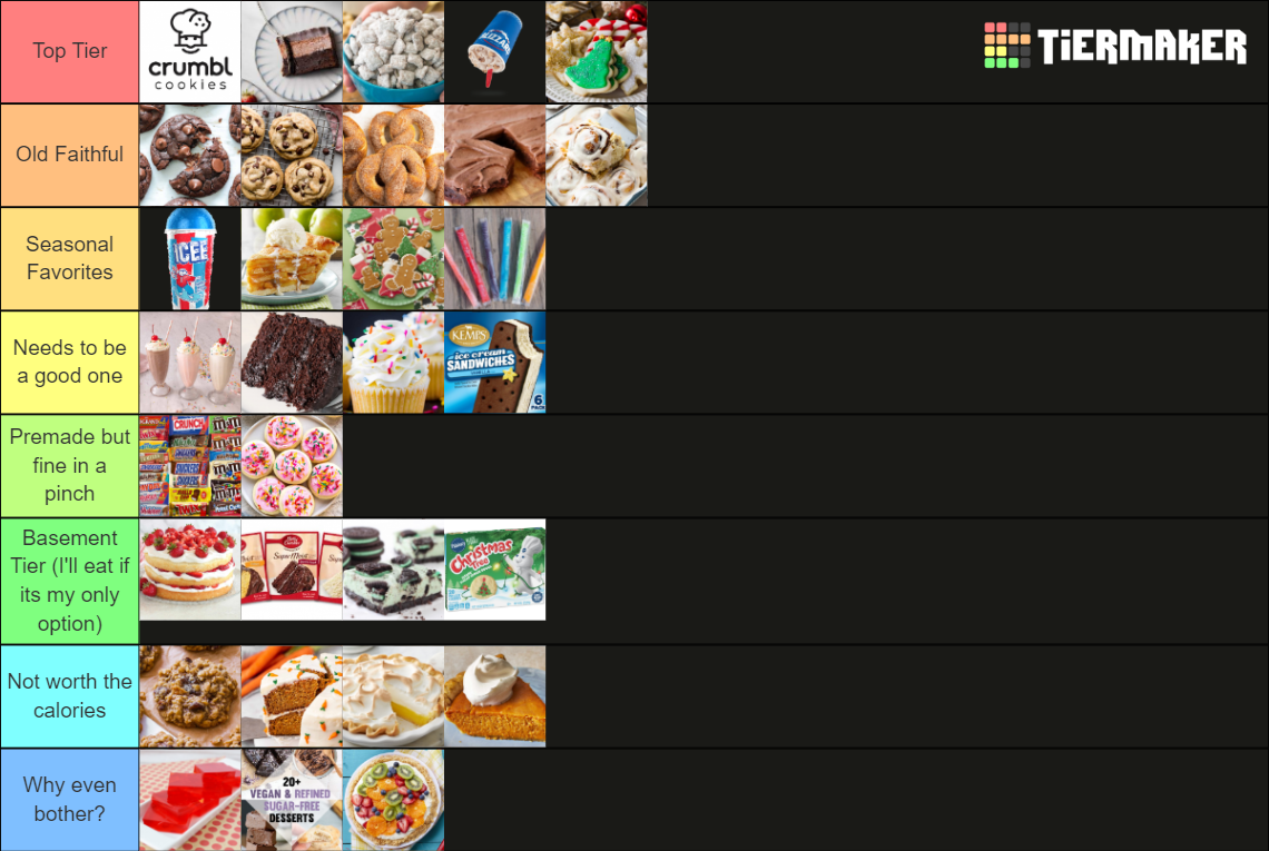 Definitive Dessert Rankings Tier List (Community Rankings) - TierMaker