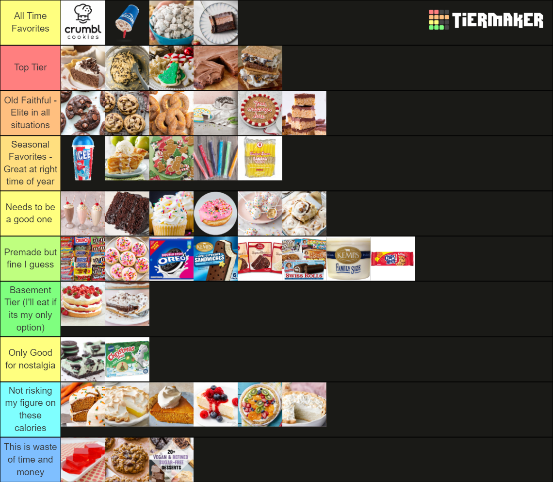 Definitive Dessert Rankings Tier List (Community Rankings) - TierMaker