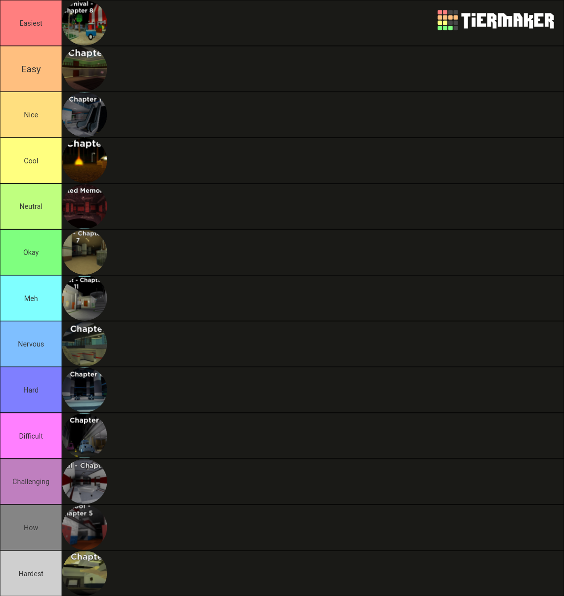 Piggy all chapters(Distorted Memory included) Tier List (Community ...