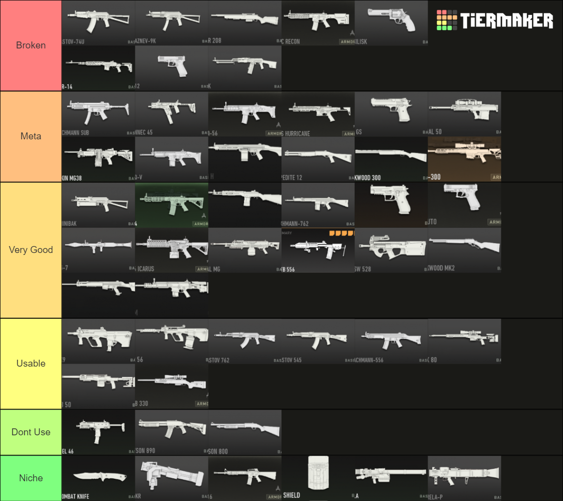 Mw2 Weapons Tier List Community Rankings Tiermaker