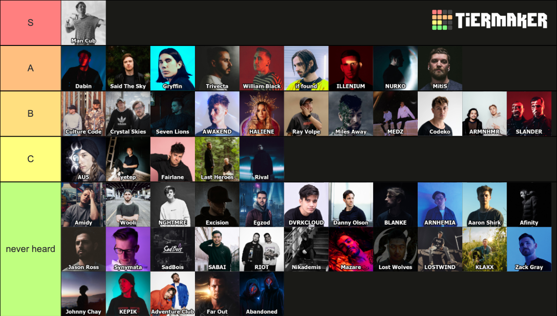 Melodic EDM Tier List (Community Rankings) - TierMaker