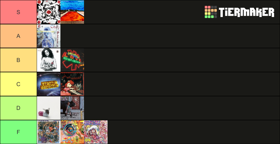 Red Hot Chili Peppers Albums Tier List (Community Rankings) - TierMaker