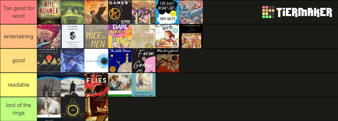 THE list Tier List (Community Rankings) - TierMaker