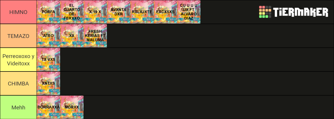 Ferxxo Vol 1 (MOR) Tier List (Community Rankings) - TierMaker