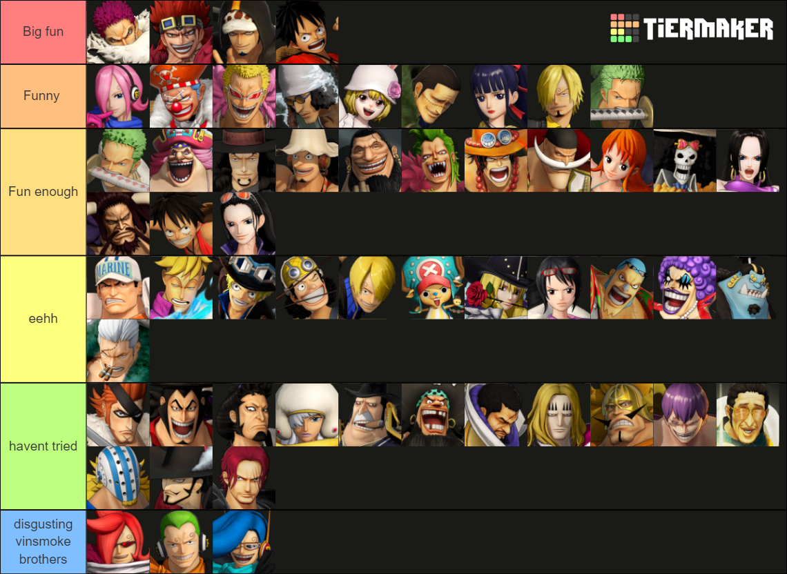 One Piece Pirate Warriors 4 (with all DLC) Tier List (Community ...