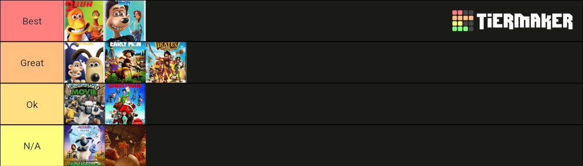 Aardman Animations Films 2022 Tier List (Community Rankings) - TierMaker