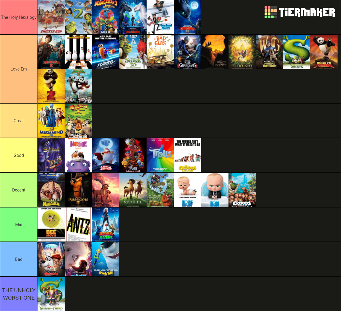 All Dreamworks Projects with The Bad Guys Tier List (Community Rankings ...