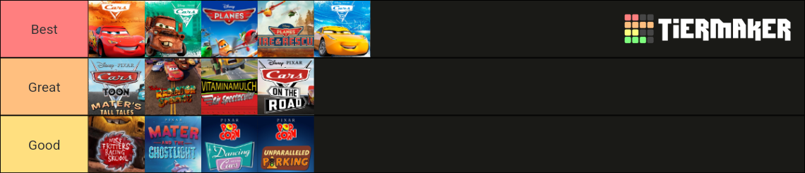 Disney/Pixar Cars Franchise Installments Tier List (Community Rankings ...