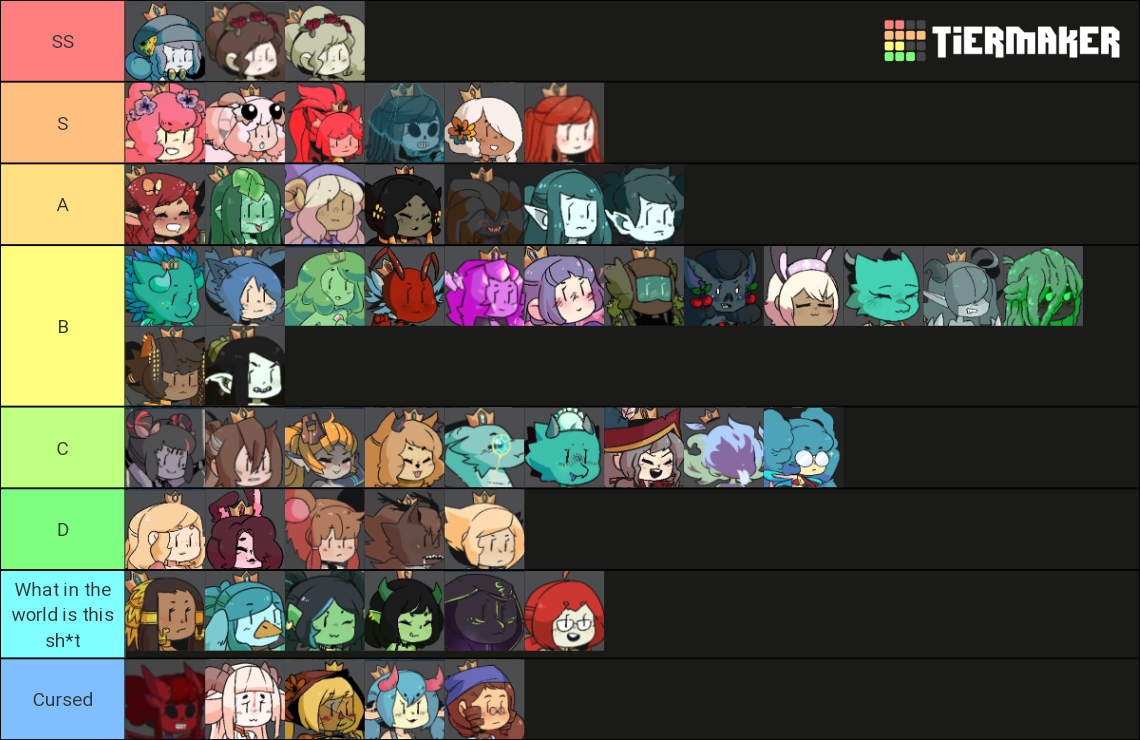 Princess & conquest characters Tier List (Community Rankings) - TierMaker