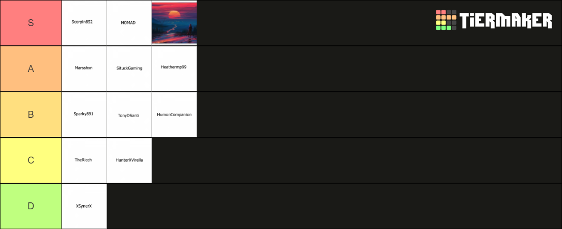 Viewer Tier List (Community Rankings) - TierMaker Viewer Tier List (Community Rankings) - TierMaker
