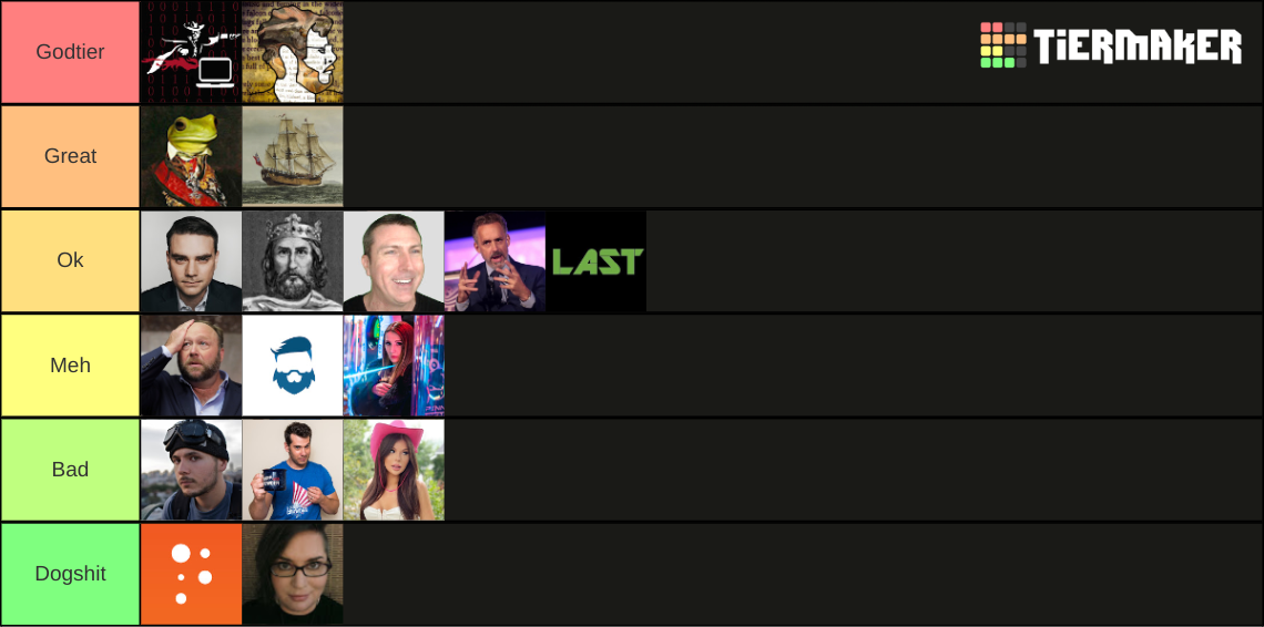 Right Wing Content Creator Tier List (Community Rankings) - TierMaker