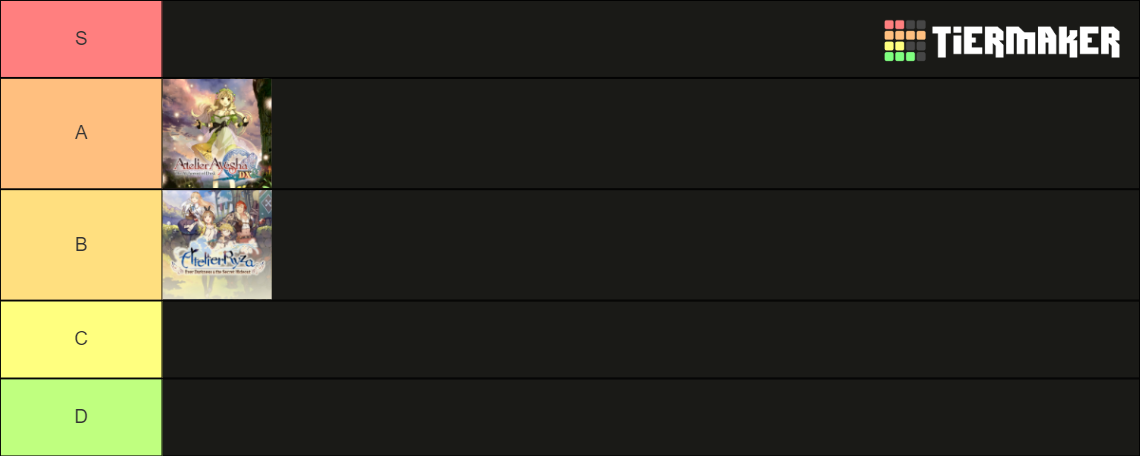 Atelier Series Mainline Tier List (Community Rankings) - TierMaker