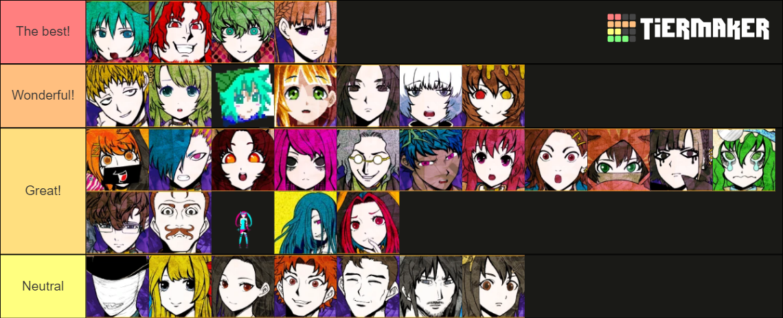 Every YTTD Character (including minor ones) as of 3-1B Tier List ...