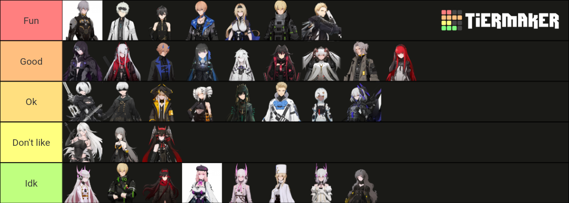 Punishing: Gray Raven (PGR) Characters Tier List (Community Rankings ...