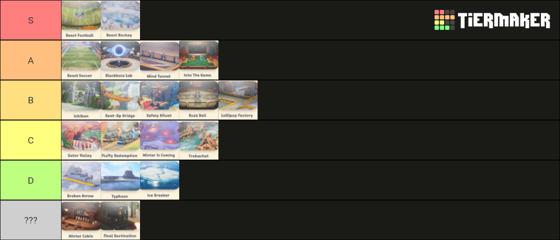 Party Animals Maps Tier List (Community Rankings) - TierMaker