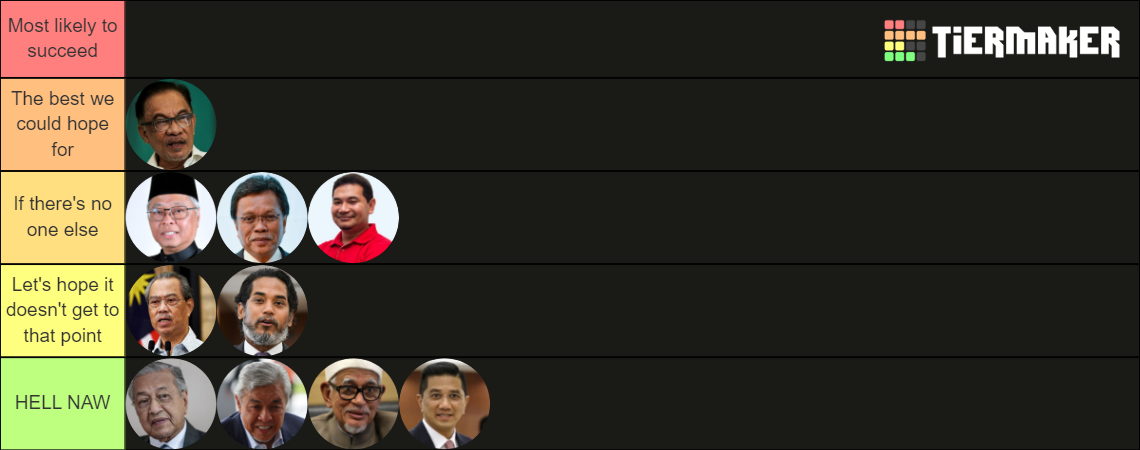 Tier rank future PM Tier List (Community Rankings) - TierMaker