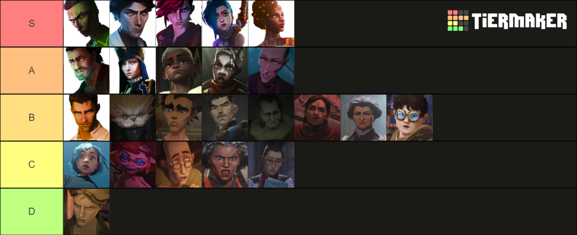 Arcane Character List Tier List (Community Rankings) - TierMaker